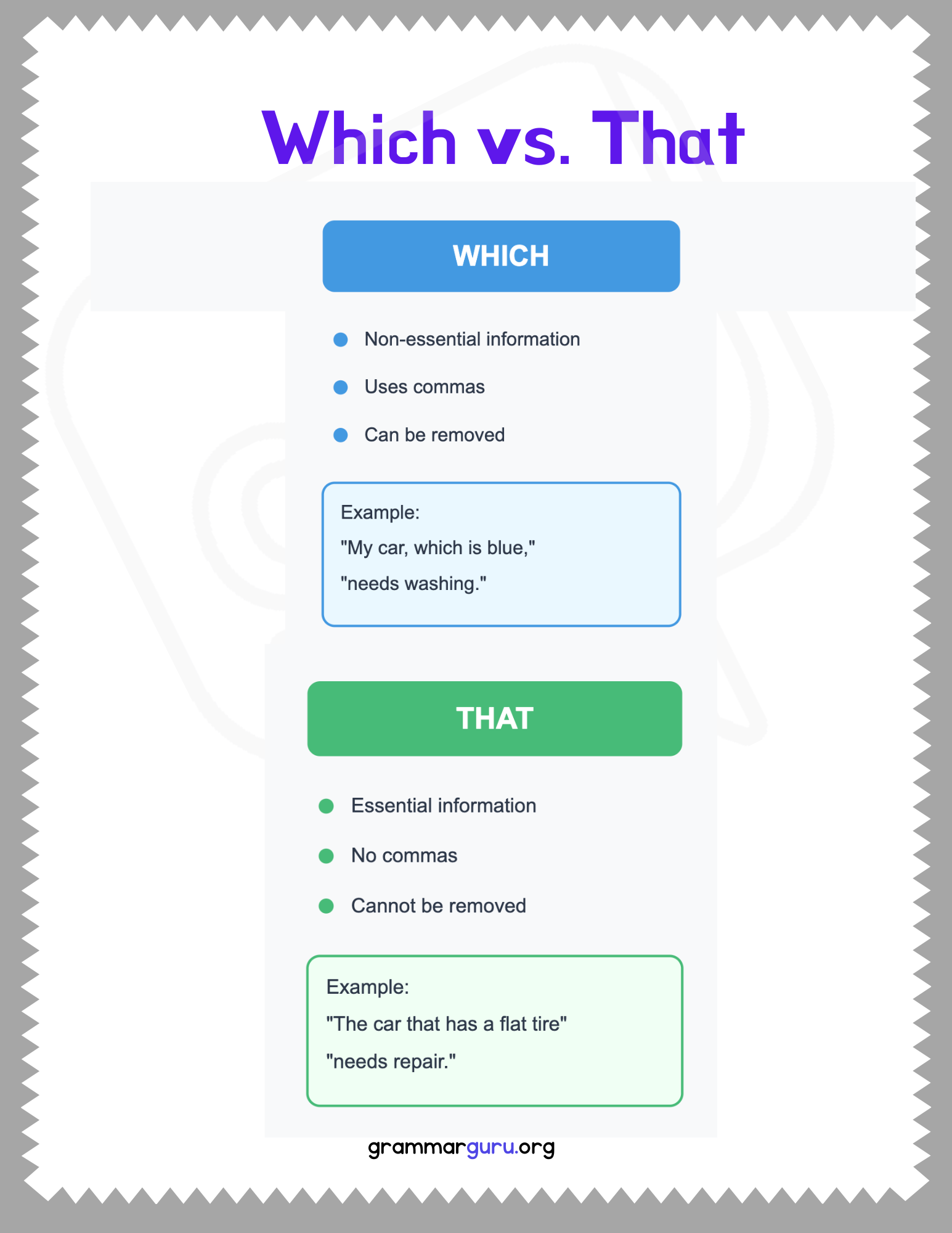 Which vs. That:The Essential Guide to Usage - Grammar Guru