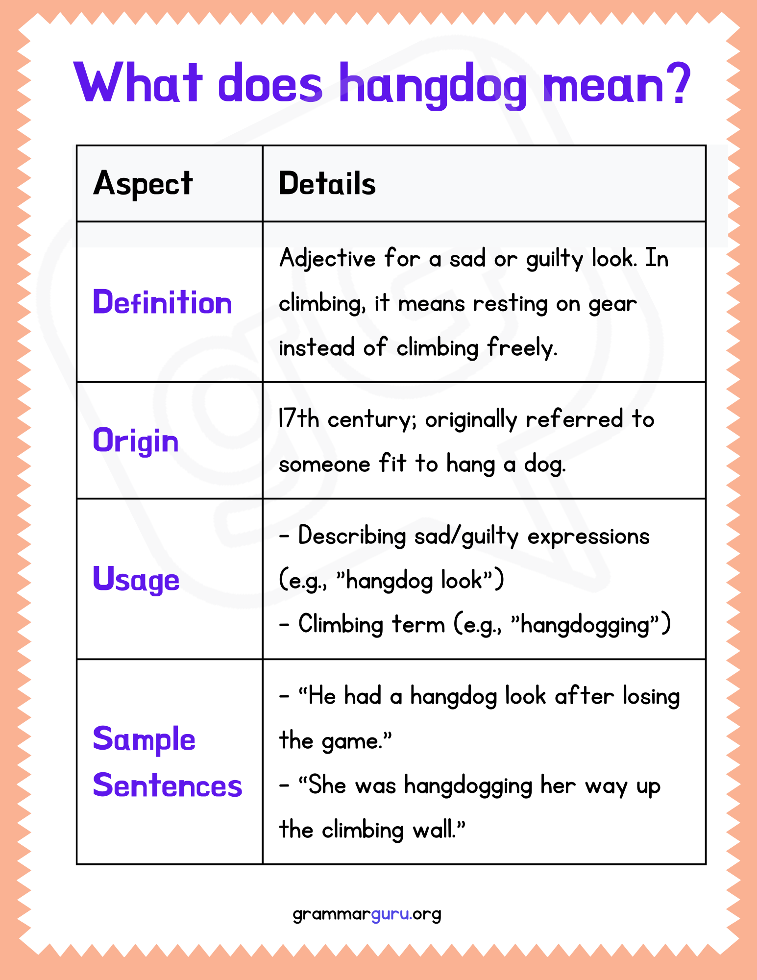 What Does Hangdog Mean? - Grammar Guru