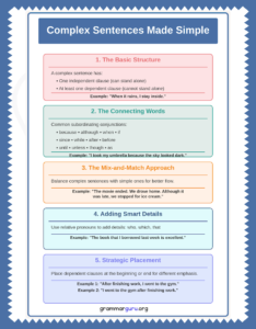 Complex Sentences Made Simple: 5 Fundamentals Every Writer Should Know ...