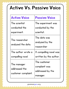 Active vs Passive Voice: When to Use Each (With Examples) - Grammar Guru