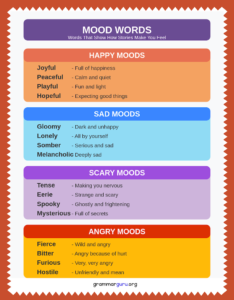 Mood Words in Literature: A Guide for Readers and Writers - Grammar Guru