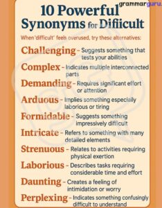 Synonyms for Difficult: Words That Express Challenge - Grammar Guru